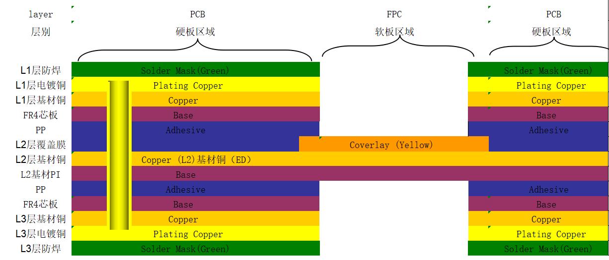 Flexible PCB(FPC) Capability -RunTek PCB Factory - pcbsfactory.com