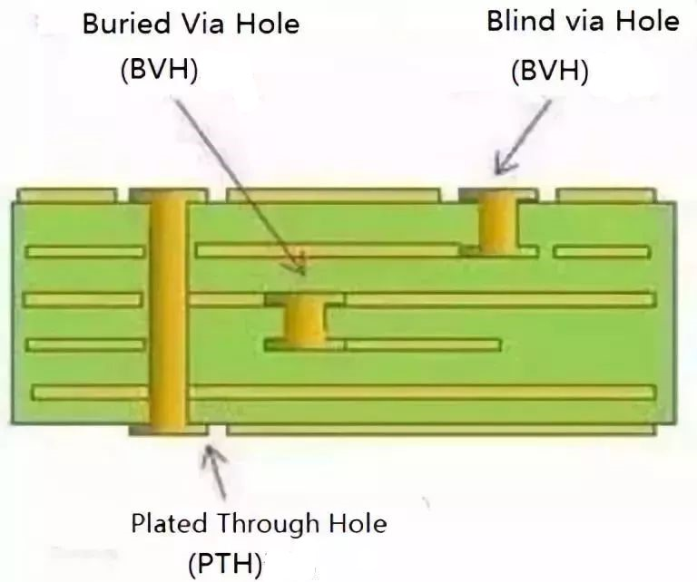 PCB multi-layer board and the meaning of each layer - pcbsfactory.com