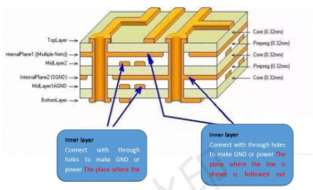 PCB multi-layer board and the meaning of each layer - pcbsfactory.com