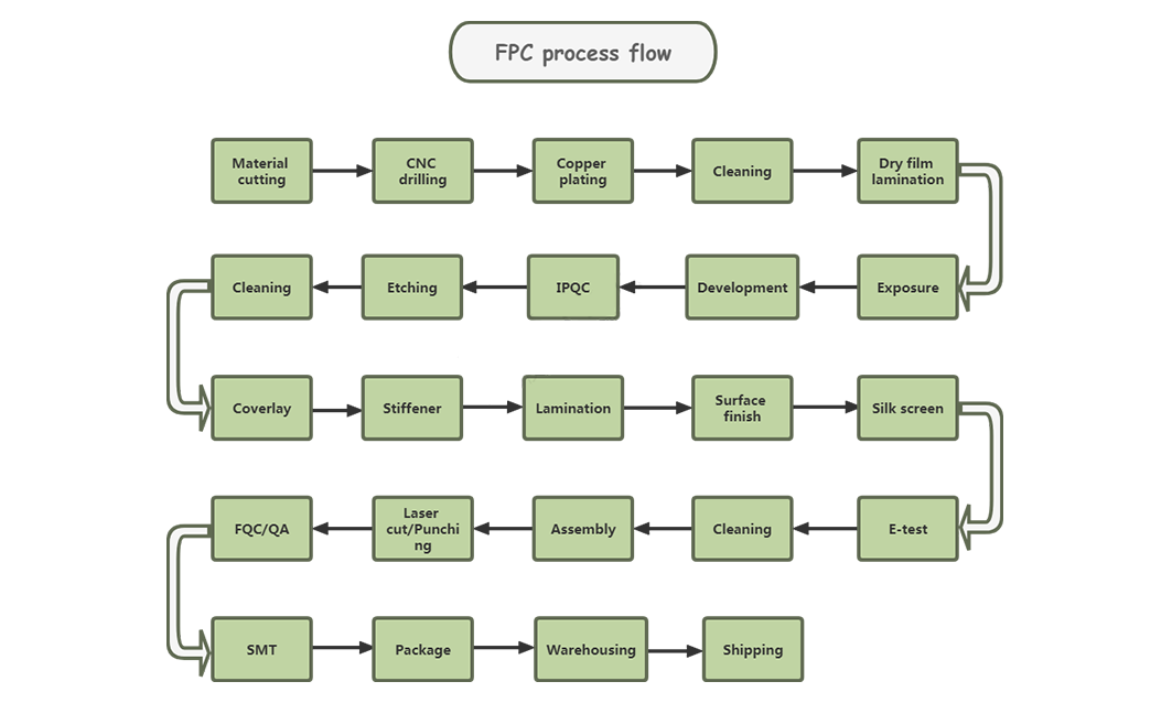 Regarding FPC, reading this article is enough! - pcbsfactory.com